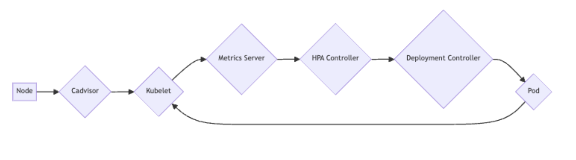 Kubernetes HPA - A Complete Guide with Step by Step Examples Kubernetes HPA - A Complete Guide with Step by Step Examples